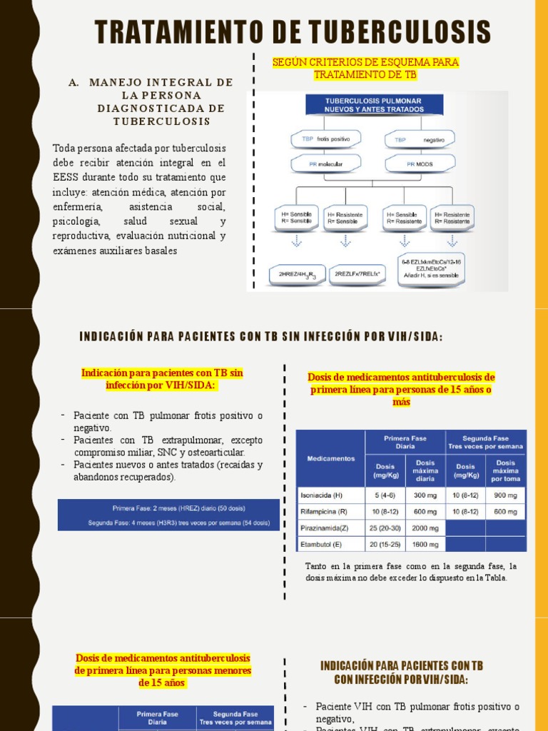 Tratamiento de Tuberculosis | PDF | Tuberculosis | Cuidado de la salud