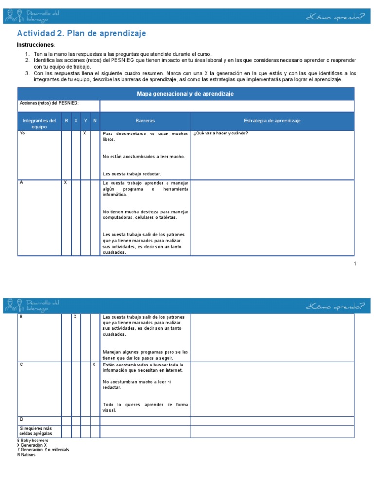 Plan de Aprendizaje | PDF | Aprendizaje | Modificación de comportamiento