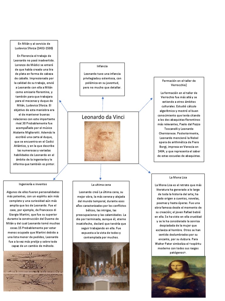 Leonardo Da Vinci | PDF | Leonardo Da Vinci