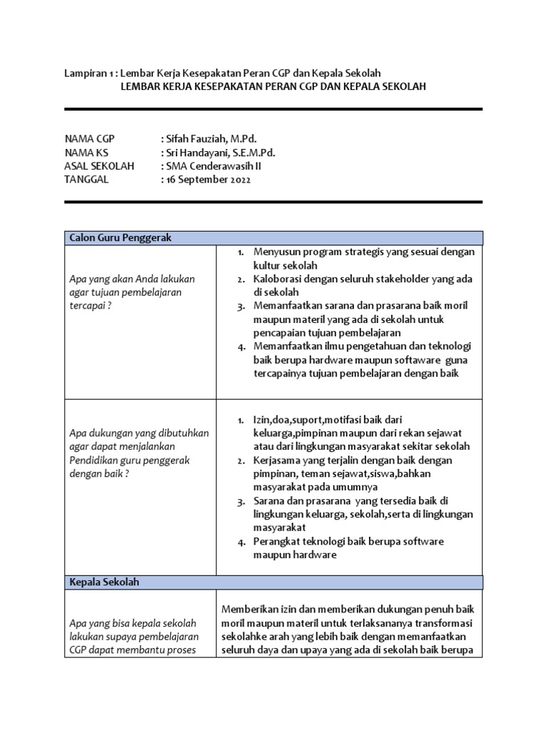 Lampiran 1 - Lembar Kerja Kesepakatan Peran CGP Dan Kepala Sekolah | PDF