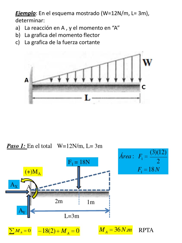 DFC y DMF 2017 - Resuelto 3 | PDF | Ingeniería mecánica | Ingeniero civil