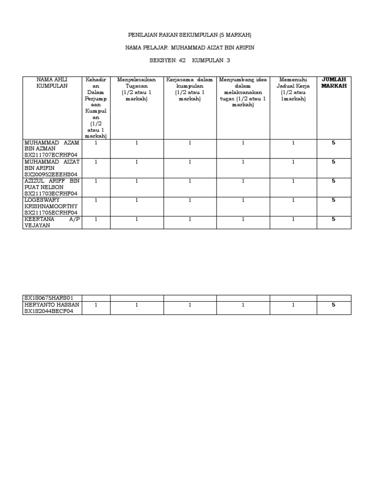 Contoh Penilaian Rakan Sebaya | PDF