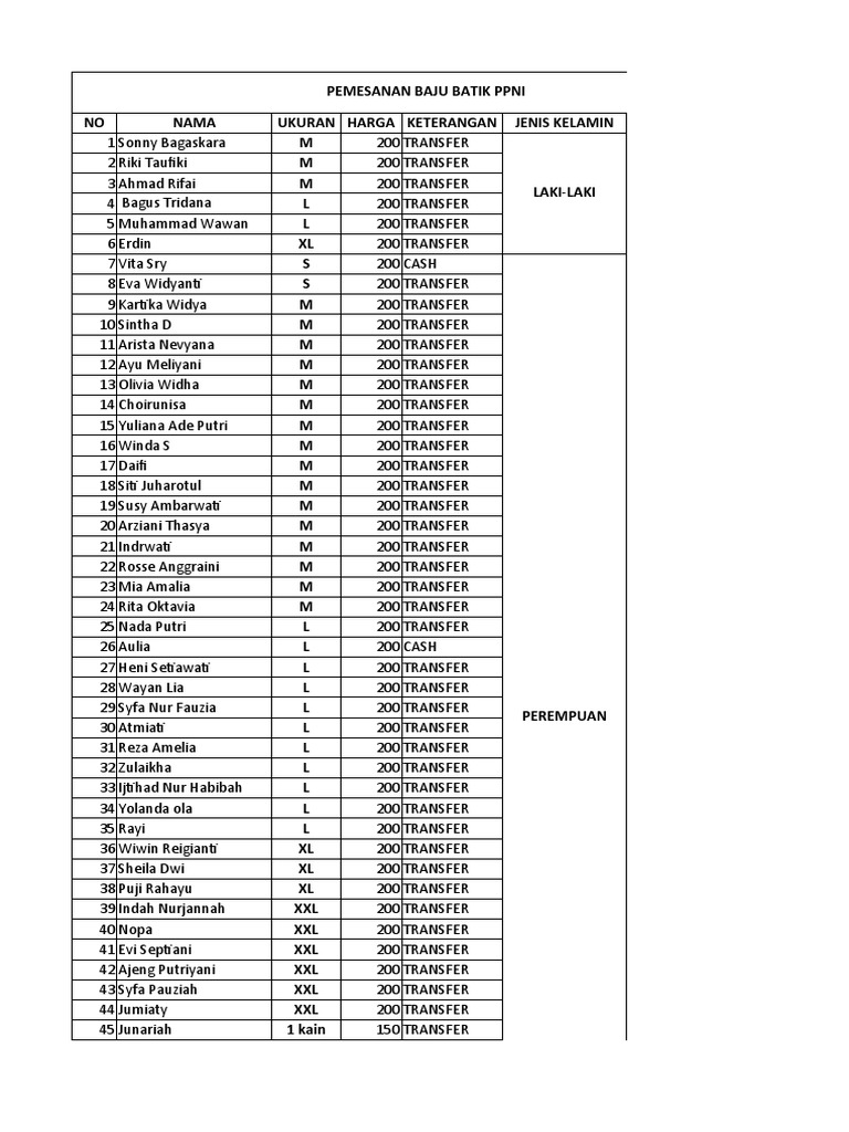 Data Baju Ppni | PDF