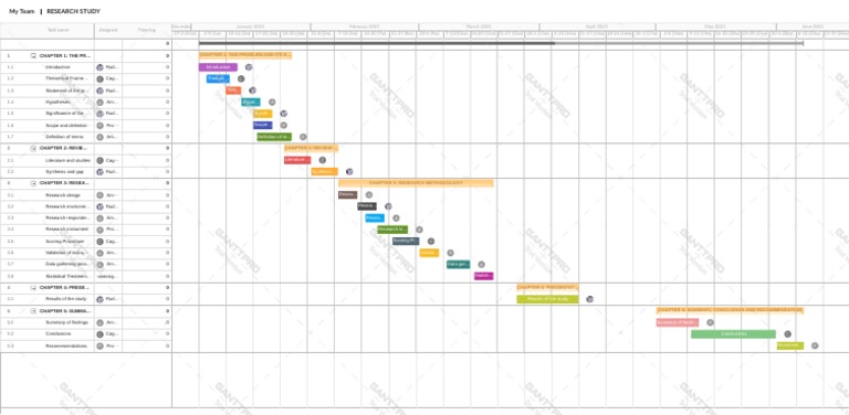 GANTT CHART | PDF | Science | Methodology