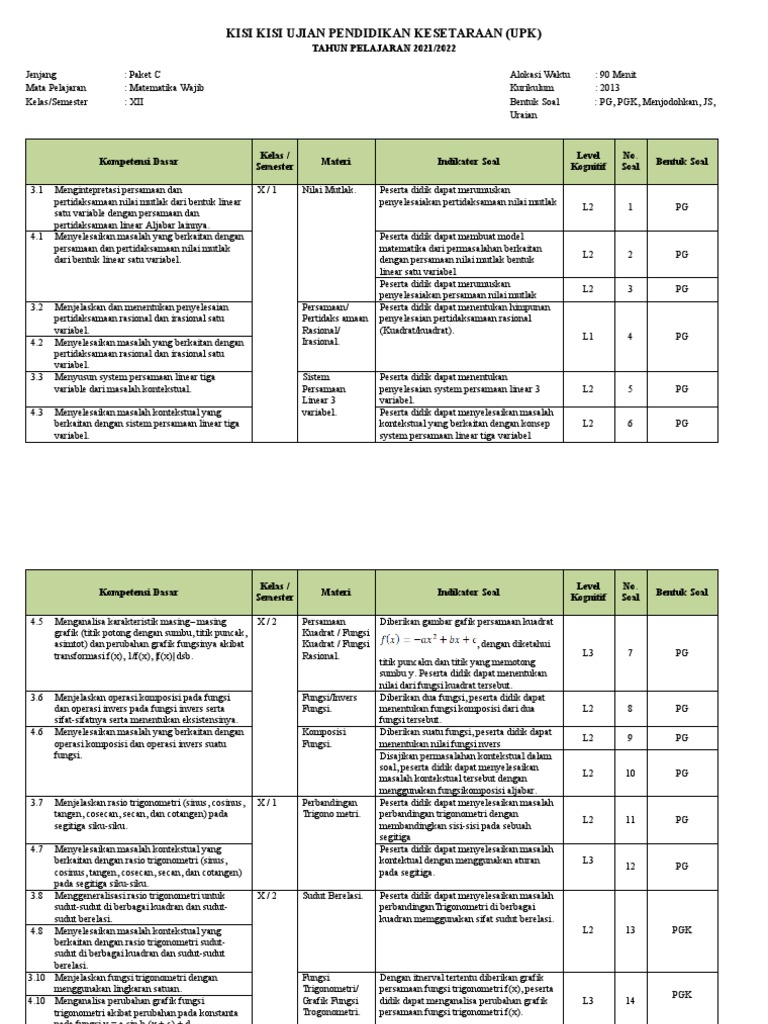 Kisi-Kisi UPK Matematika Paket C | PDF