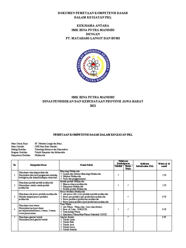 Dokumen Pemetaan Kompetensi Dasar PKL | PDF | Komputer
