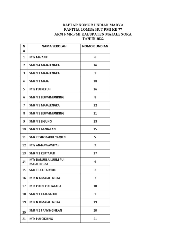 Hasil TM | PDF