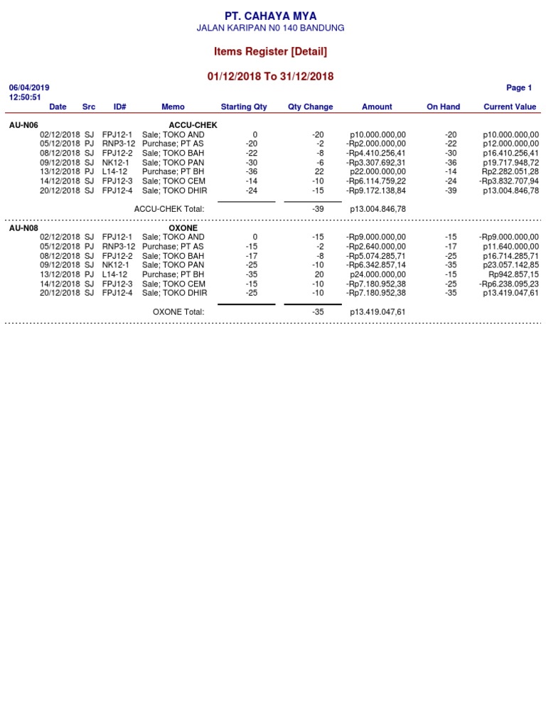 Items Register Detail | PDF