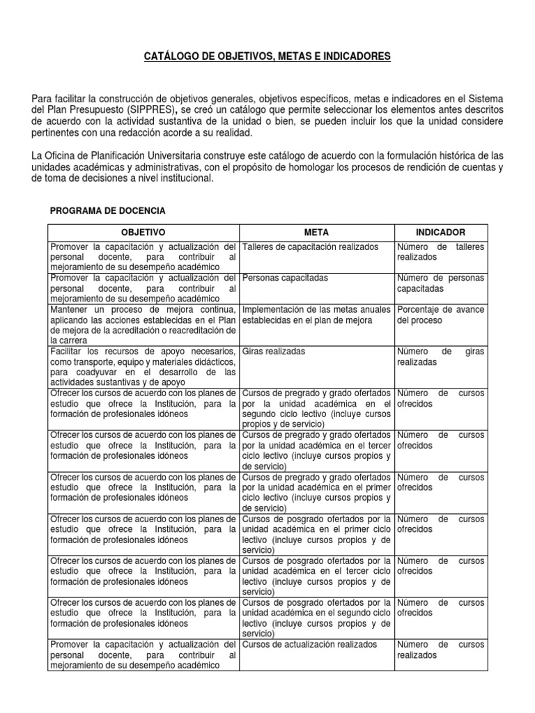 Catálogo de Indicadores PAO | PDF | Sociedad | Maestros