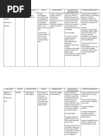 Rxprep Tables | PDF | Rtt | Medical Treatments