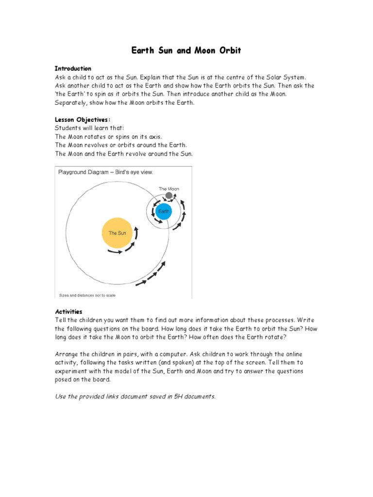 Earth Sun and Moon Orbit | Rotation | Moon