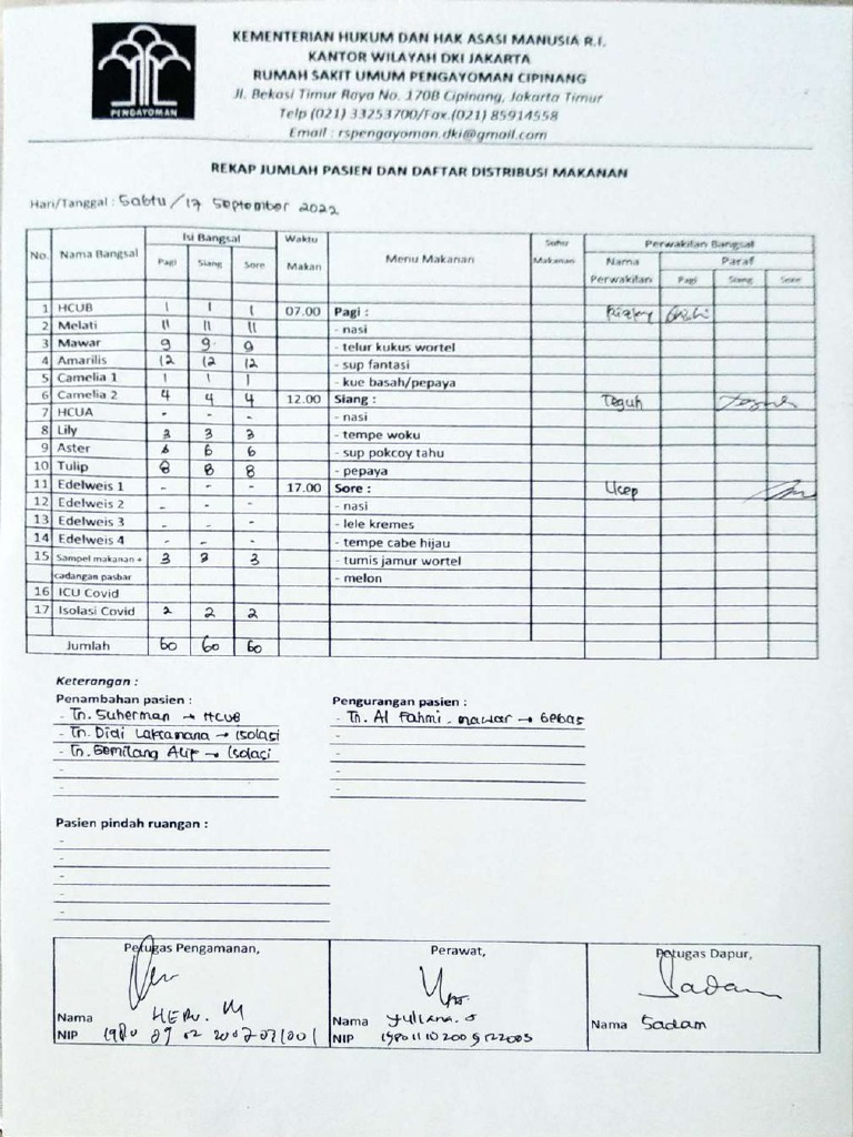 Form Distribusi Makanan RS | PDF