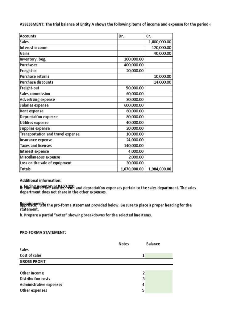 Activity - Statement of Comprehensive Income | PDF | Expense | Cost Of Goods Sold