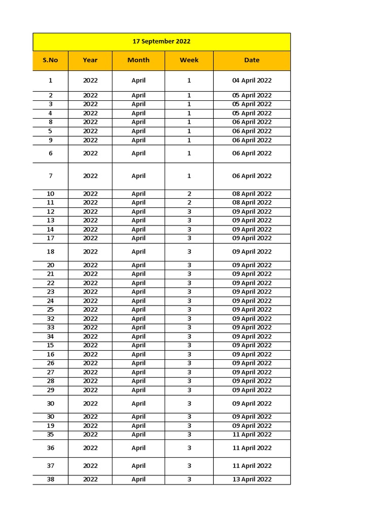Safety Observation Tracker | PDF