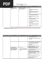 Grade 1. SSES Enhanced Mathematics Curriculum 1 | PDF | Shape | Pattern