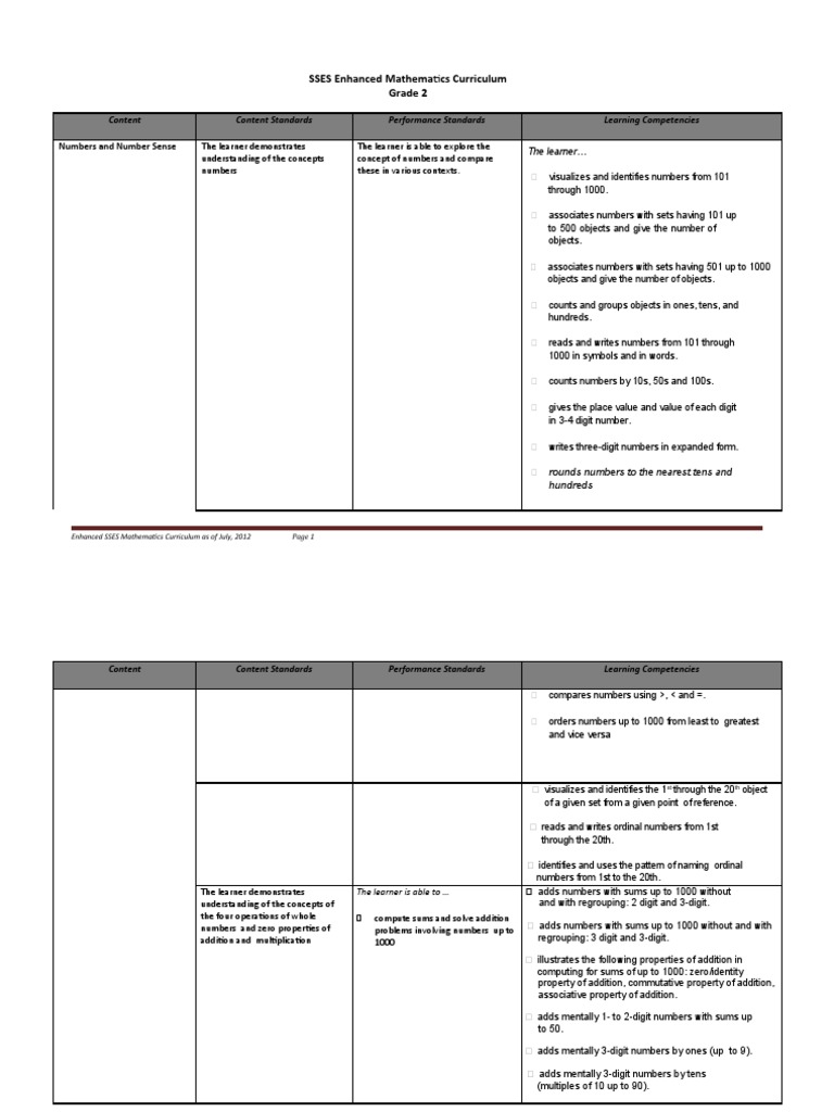 Grade2.SSES Enhanced Mathematics Curriculum | PDF | Multiplication ...