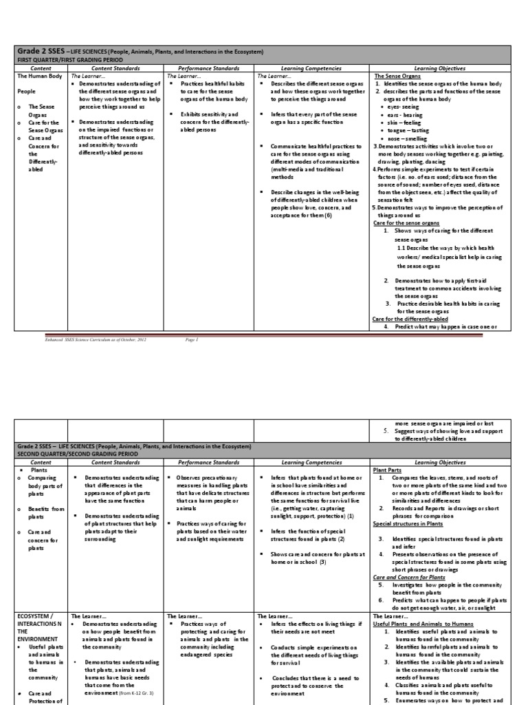 Grade 2 Sses Science | Download Free PDF | Senses | Force