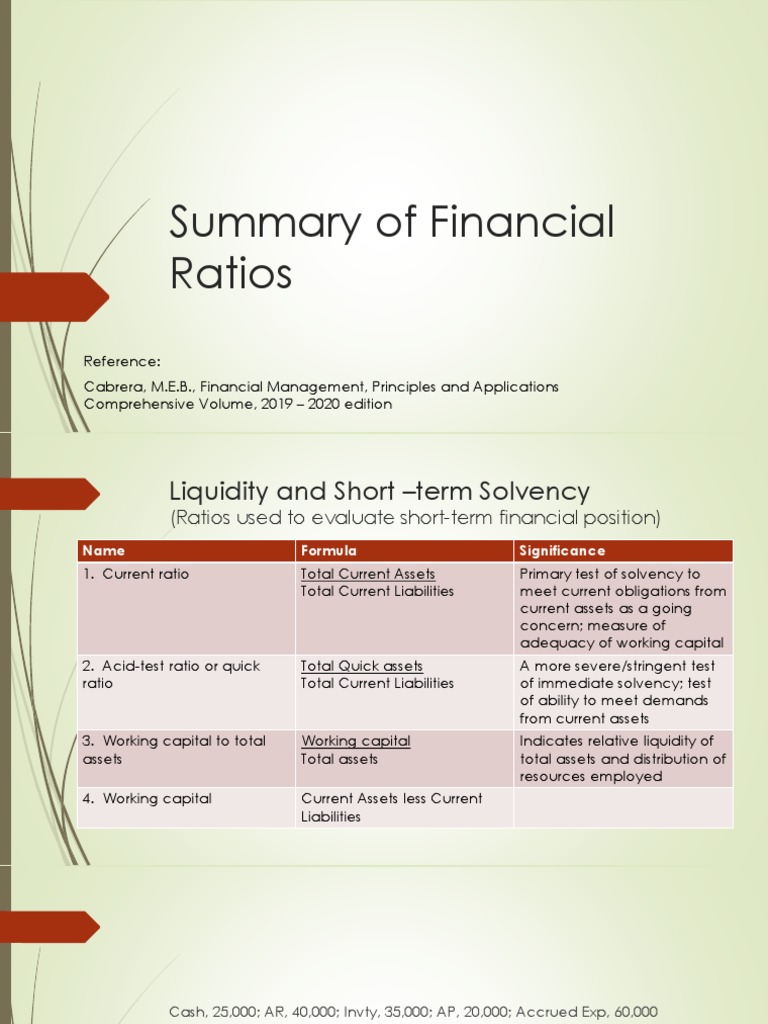 Summary of Financial Ratios Discussion | PDF | Dividend | Equity (Finance)