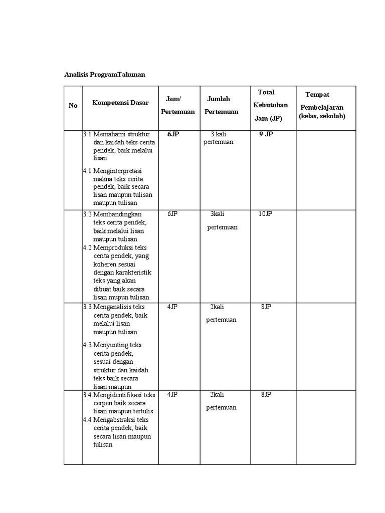 Contoh Prota, Prosem | PDF | Seni & Disiplin Bahasa