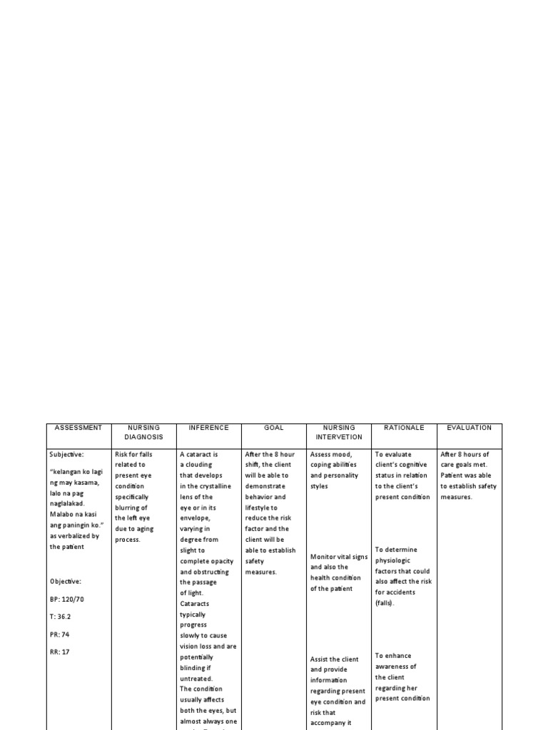 Nursing Care Plan for Cataracts | PDF | Cataract | Risk