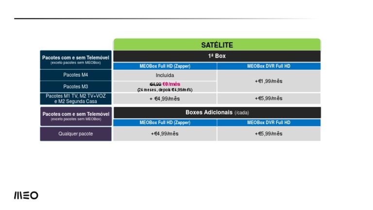 Pacotes Com Telemovel Satelite MEO Boxes | PDF