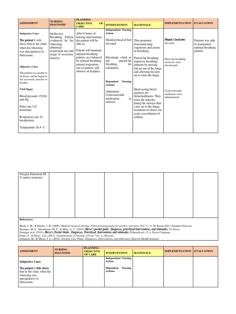 NCP Asthma | PDF | Breathing | Asthma
