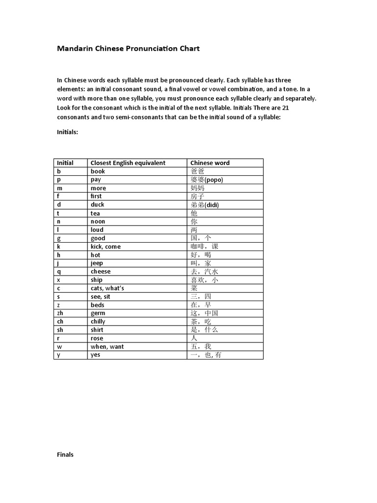 Chinese Pronunciation Chart | PDF | Vowel | Syllable