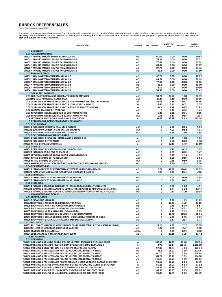 Rubros Referenciales Mayo Junio 2022 | PDF | edificio | Materiales de construcción