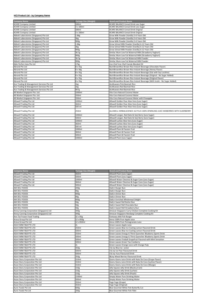 HCS Product List - by Company Name | PDF | Drink | Diet & Nutrition