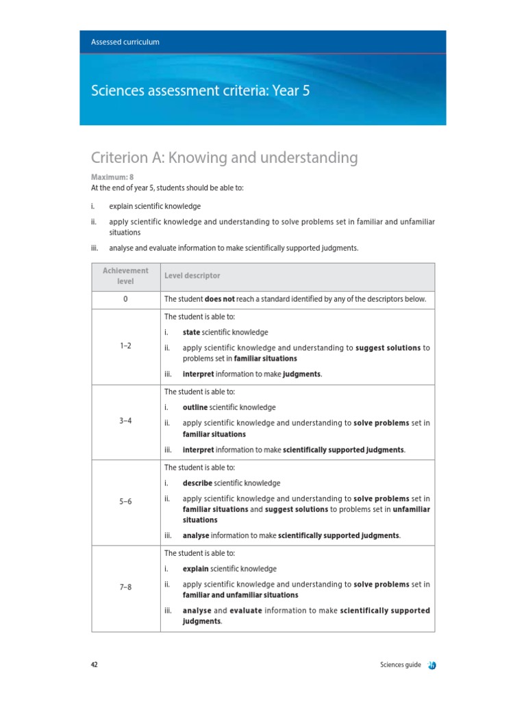 Myp Sciences Rubric | PDF | Hypothesis | Scientific Method