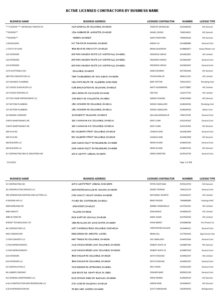 Licensed Contractors by Business Name July22 | PDF | Heat Transfer | Tools