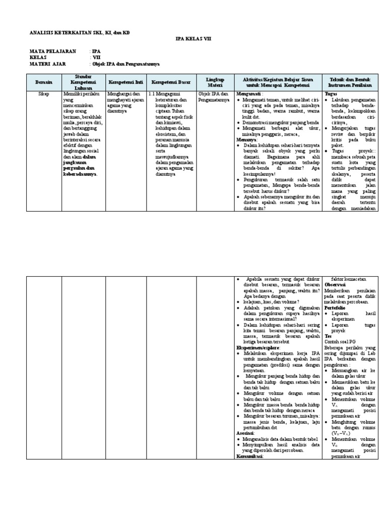 Contoh Analisis Keterkaitan KI KD | PDF