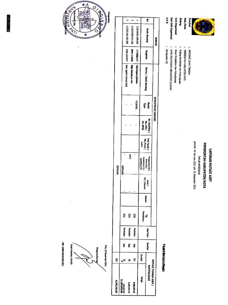 Laporan mutasi aset | PDF