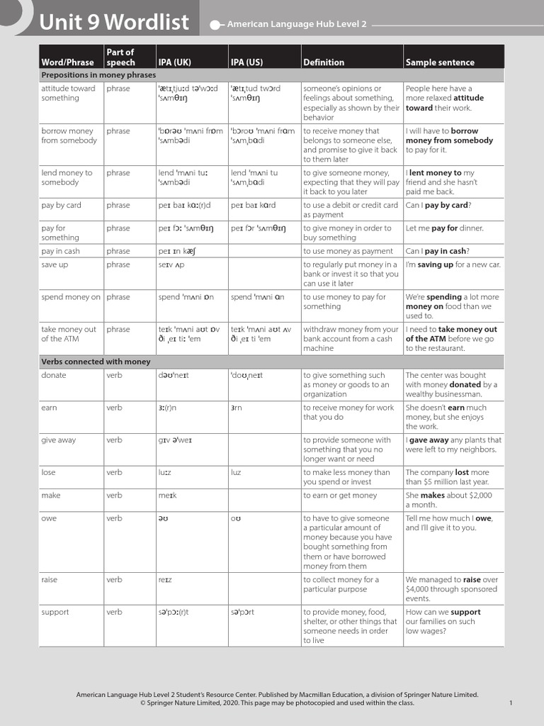 ALH Level2 Wordlist U9 | PDF | Money | Economies
