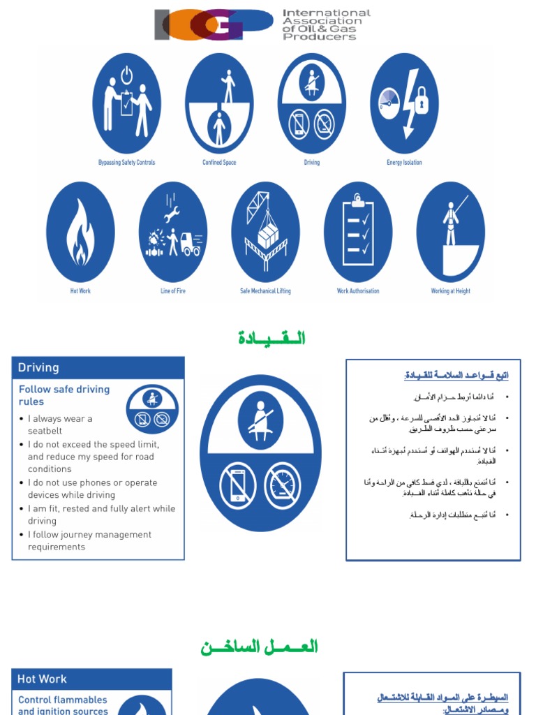 Life Saving Rules 6 Months EGPC | PDF
