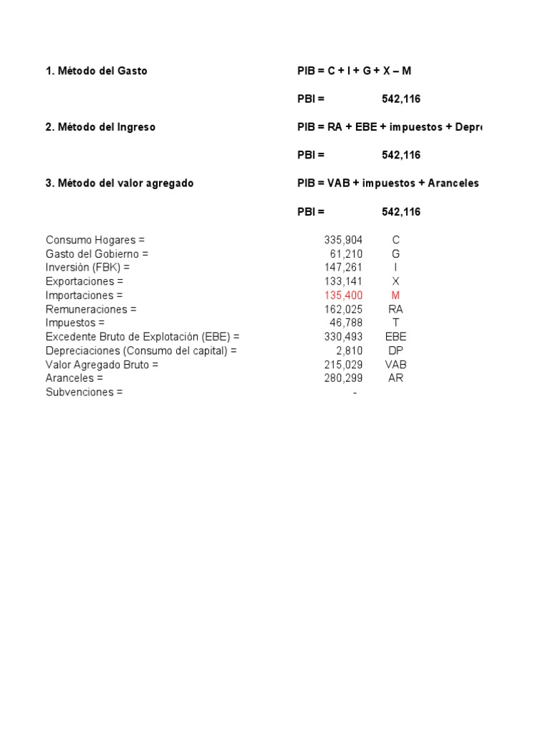Ejercicios 1° - PBI - Deflactor - Inflación | PDF | Producto Interno ...