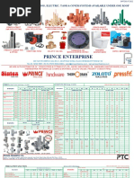 Conversion Table For Diameter Nominal (DN) To Inches | PDF
