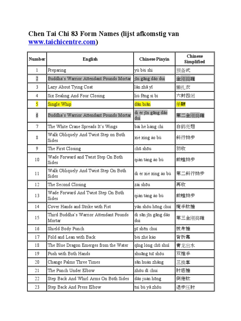 Chen Tai Chi 83 Form Names List | PDF | East Asian Martial Arts ...