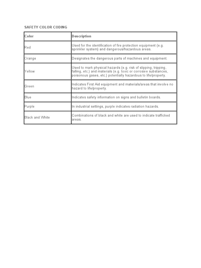 Safety Color Coding | PDF | Sewage Treatment | Pipe (Fluid Conveyance)