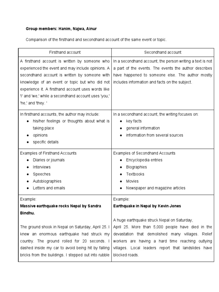 Firsthand vs. Secondhand Accounts | PDF
