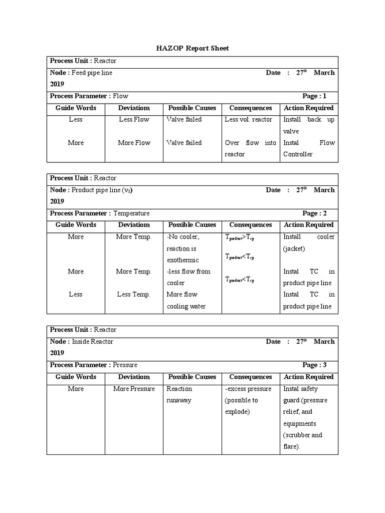 HAZOP Analysis of a Reactor Process: Identifying Deviations, Causes ...