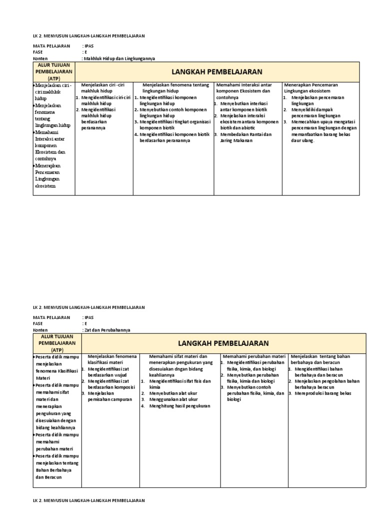 Langkah Pembelajaran IPAS | PDF
