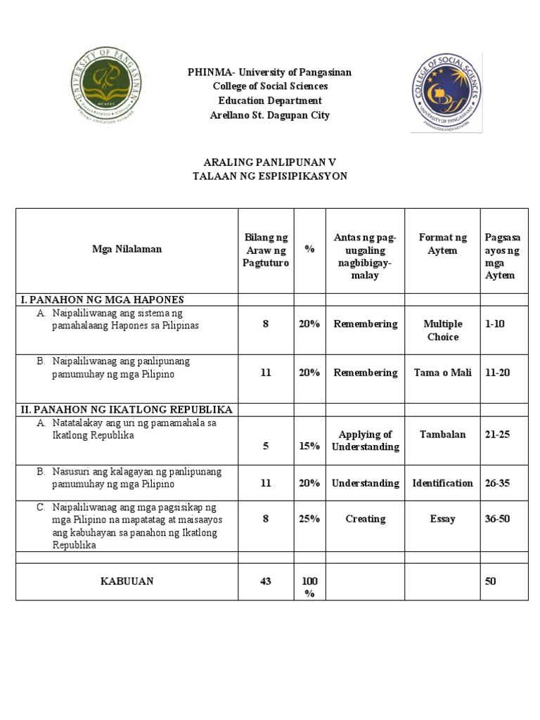 TOS and EXAM With ANSWER KEY | PDF