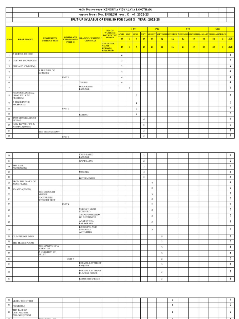 English - Class X Split Up | PDF | Linguistics