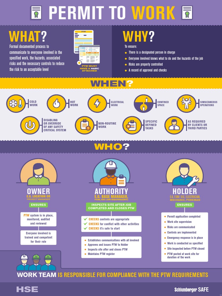 Permit To Work - Poster - V00 - EN | PDF | Business | Safety