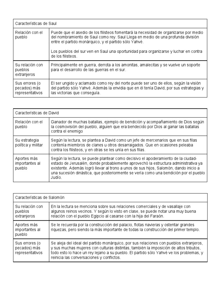 (José Chanto) Caracteristicas Del Reinado de Saul, David y Salomón ...