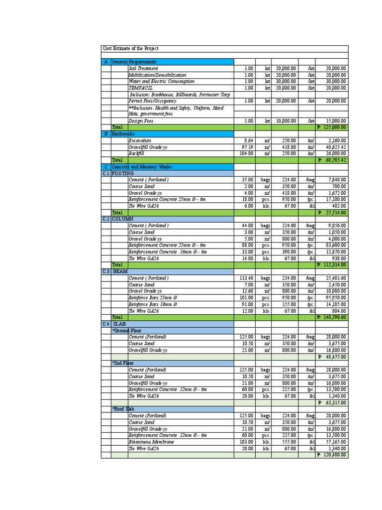Cost Estimate Breakdown for Construction Project Including Detailed ...