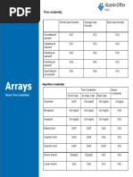Big O Notation Chart | PDF
