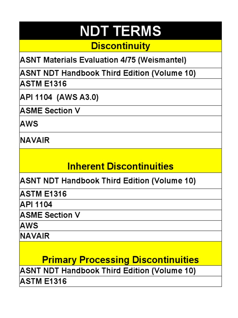 NDT Terminology and Definitions | PDF | Nondestructive Testing ...