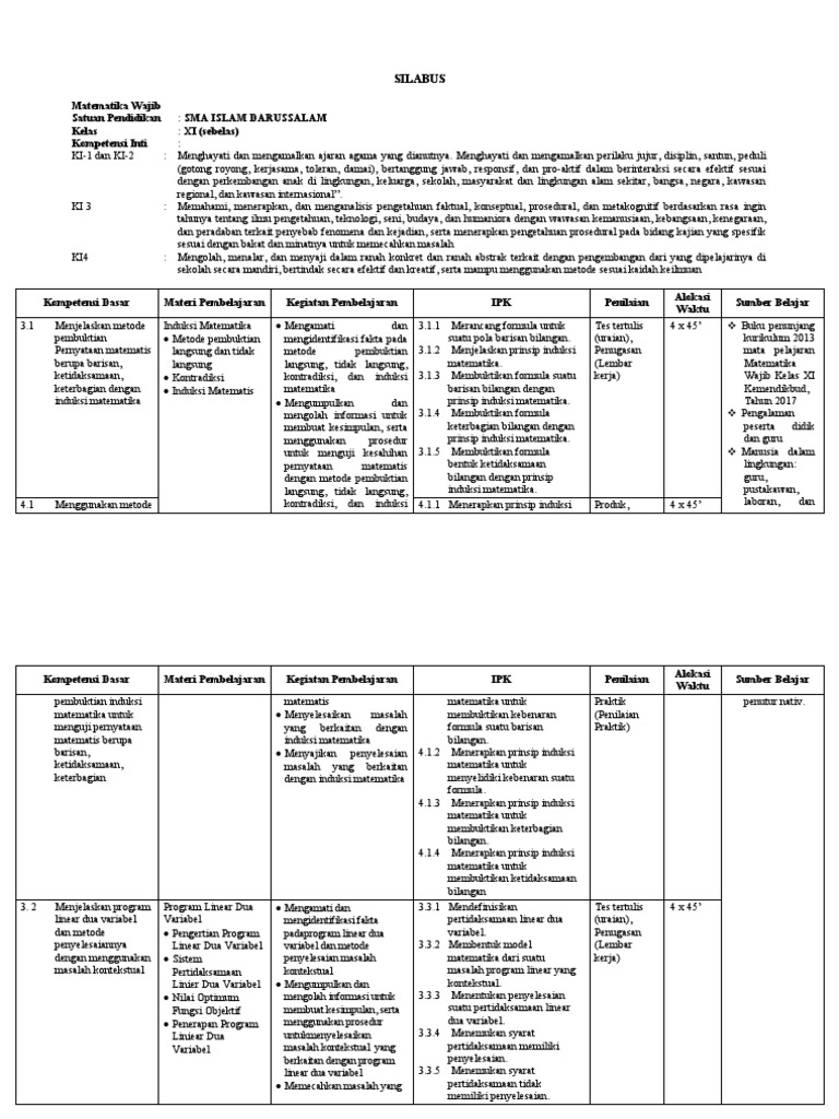 Kelompok 8 - Silabus MTK Wajib KLS 11 | PDF
